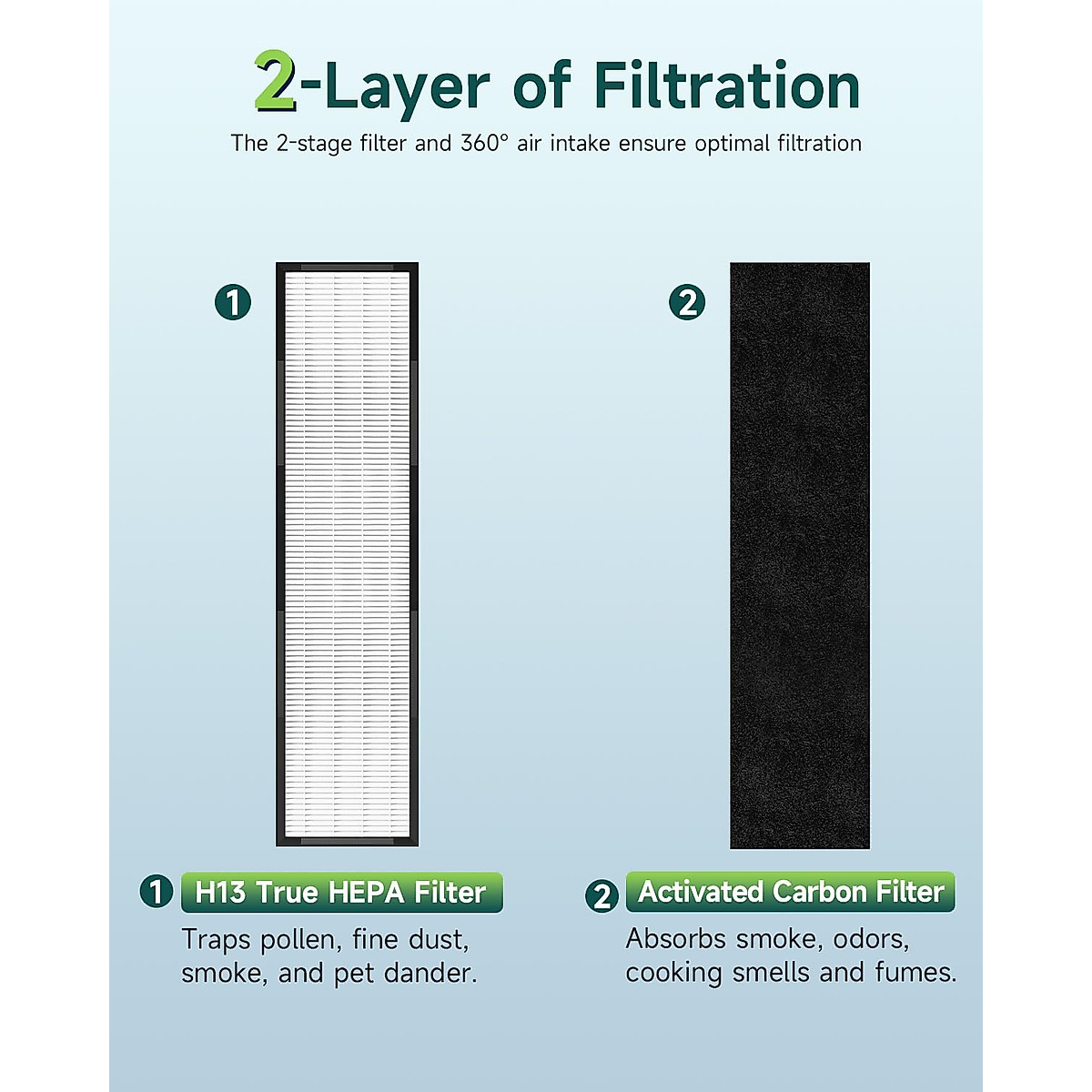 FLT5250PT Filter C Compatible with AC5250PT, AC5000E, AC5000, AC5300 Series Air Purifier, with Pet Pure Treatment, 2 True HEPA Filters & 8 Carbon Filters