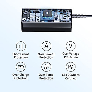 Replacement for DELL Laptop Charger; 65W USB C Fast Power Adapter for Dell Chromebook 3100 / Latitude 7420 5520 / XPS