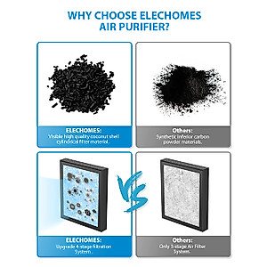 Air Purifier for Home, Elechomes KJ200-A3B True HEPA H13 Air Filter for Bedroom, Playroom, Office Up to 323ft², Ultra Quiet Air Cleaner with Sleep Mode, Captures 99.97% Pet Dander, Smoke, Pollen