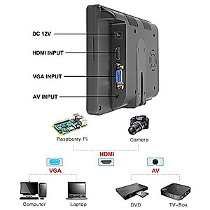 LONCEVON 7 inch Mini Monitor HD 1080P Small HDMI Monitor Portable VGA Monitor LCD Screen for PC/TV/DVD/Raspberry PI/Camera/Gaming; IPS 1024X600 Pixels; Build in Speakers&Earphone Jack