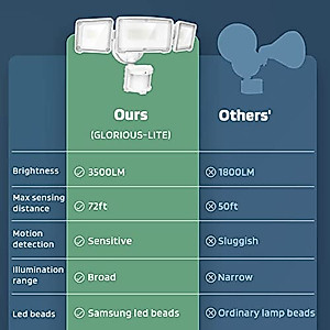 GLORIOUS-LITE LED Security Lights Motion Sensor Outdoor Lights, 35W 3500LM Hardwired Led Flood Light Outdoor with 3 Adjustable Head, 5500K, IP65 Waterproof for Porch Garage Yard(Not Solar)