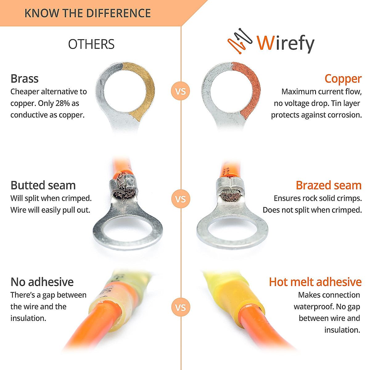 Wirefy Heat Shrink Wire Connectors Kit - a Resistant Electrical Connectors - Automotive Butt Connectors - Insulated Ring, Spade, Fork, Hook Crimp Terminals - 22-10 Gauge - 270 PCS