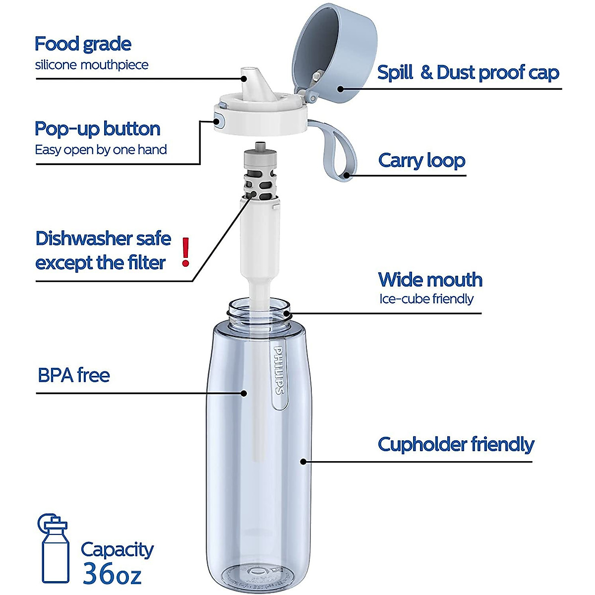 Philips GoZero Everyday Filtered Water Bottle with Philips Everyday Water Filter, BPA Free, Purify Tap Water into Tastier Healthy Drinking Water, Tritan Plastic, 36 oz Tritan, Navy Blue