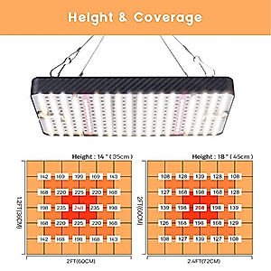 Ohtoad Grow Lights for Indoor Plants,200W UV-IR Full Spectrum LED Plant Grow Light, Hanging Light with On/Off Switch & Daisy Chain for Houseplant