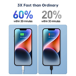 European Travel Plug Adapter, 20W iPhone Fast Charger USB C Wall Charger Block Plug with 10FT Charging Cable for iPhone 14/13/12/11 Pro Max/XS/XR/X/8, iPad, Europe EU Power Plug Type C Adaptor Charger