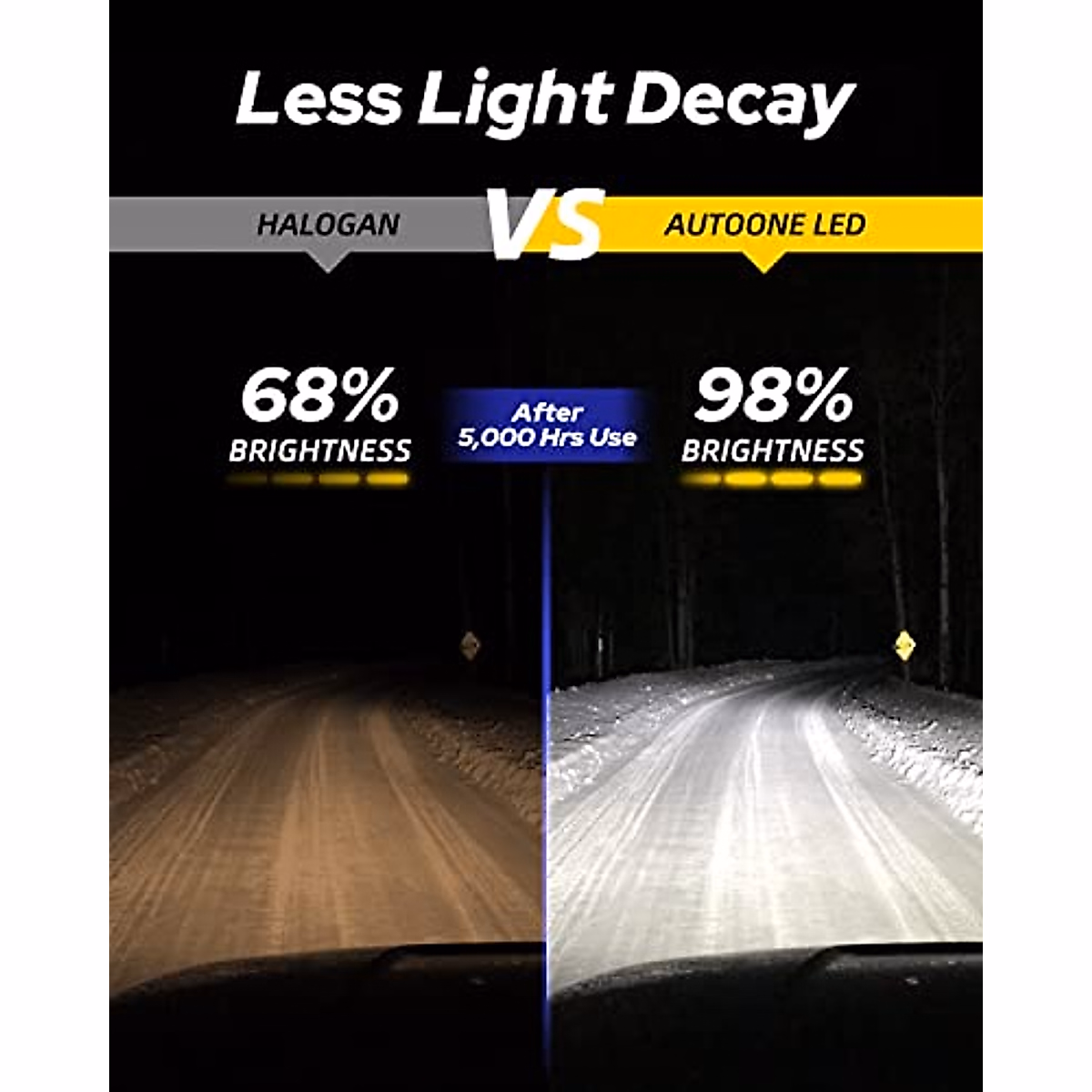 AUTOONE H11 LED Headlight Bulbs, H8/H9/H16 LED Lights Plug and Play 6000K White Fanless Mini Size Car Lights Bulb Replacements, Pack of 2