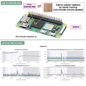 Geekworm Raspberry Pi Zero 2 W Heatsink C296, 10mm Aluminumn Alloy Heatsink Radiator Compatible with Raspberry Pi Zero 2W / Pi Zero W/Pi Zero
