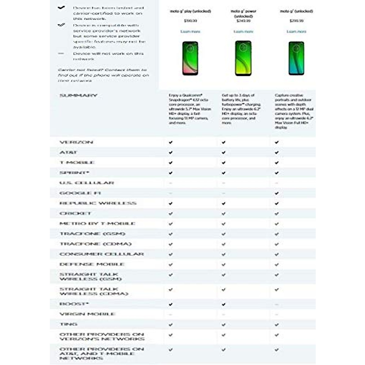 Moto G7 play | Unlocked | Made for US by Motorola | 2/32GB | 13MP Camera | Blue