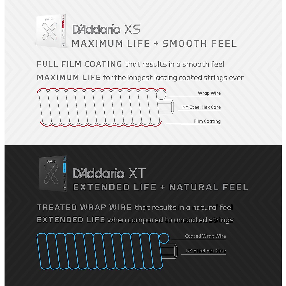 D'Addario Mandolin Strings - Coated Mandolin Strings - XT Phosphor Bronze - For 8 String Mandolin - Extended String Life with Natural Tone & Feel - XTM1140 - Medium, 11-40