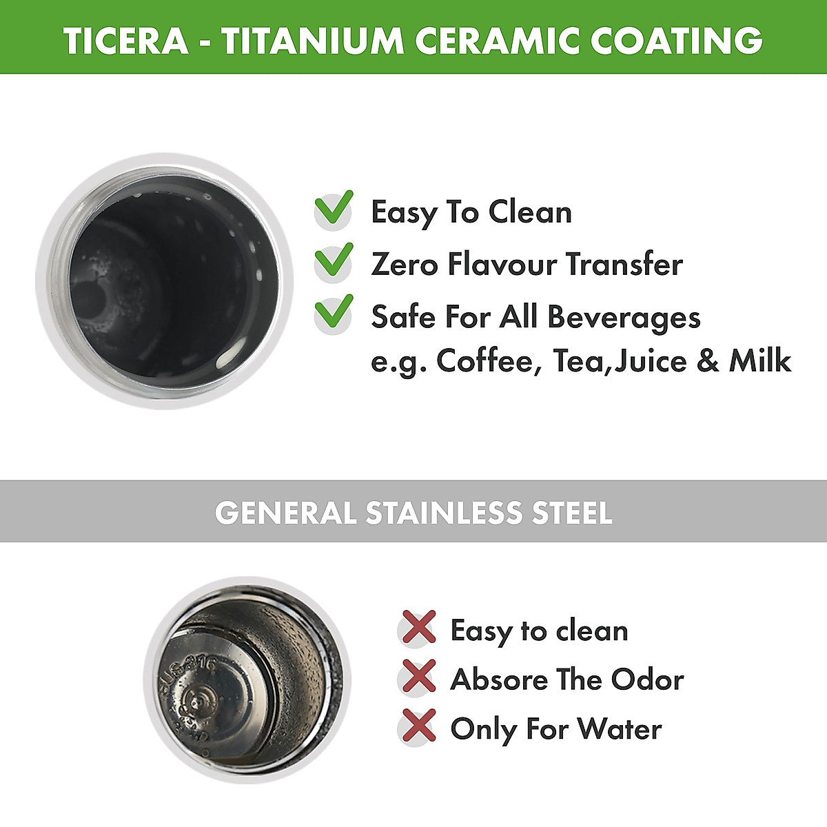 WOKY TIKO 17oz Titanium Ceramic Tumbler - Double-Layer Stainless Steel Insulated Water Bottle, Vacuum Structure Design with Titanium Lid & Silicon Carry Strap - Perfect for Gym& Travel (White)