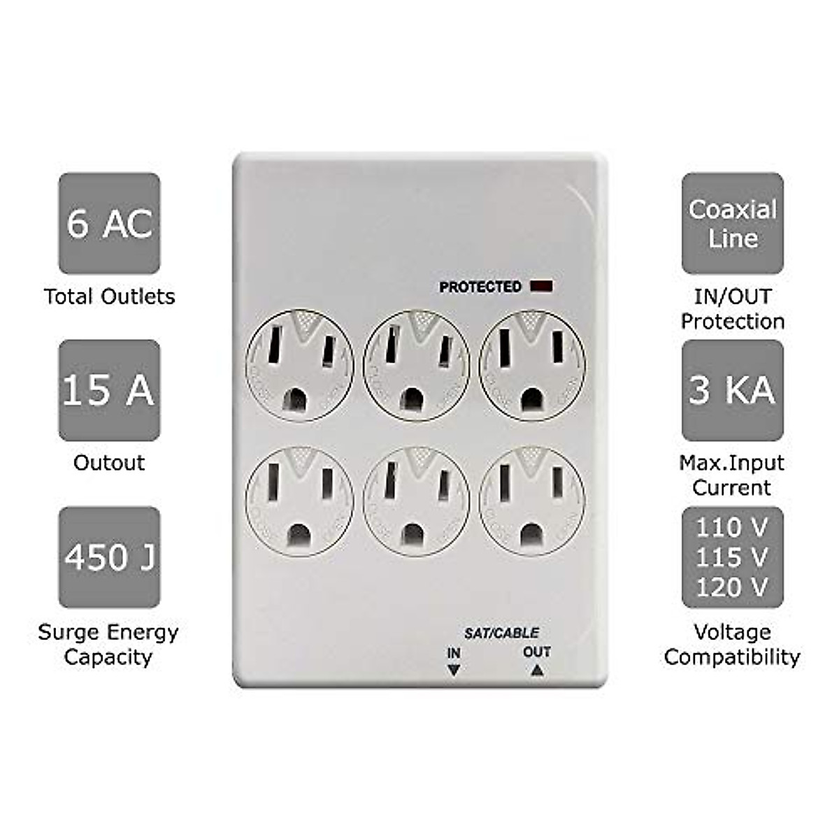 PowerGuard 6-Outlet Surge Protector with Coaxial Line Protection - 450 Joules Surge Protection, Line Protection Indicator Lights, Wall Outlet Extender for Charging All Electronics Devices