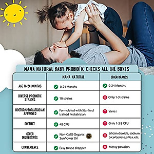 Mama Natural Baby Probiotic Drops (0.28 Fl Oz) | 4 Billion CFU Pediatrician-Tested Infant Probiotic Helps with Colic Relief for Newborns & Constipation Ease for Infants - Unflavored Baby Gas Drops