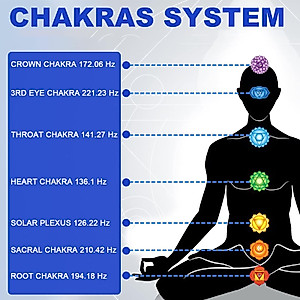 Tuning Fork Set (128Hz, 256Hz, 512Hz) — Medical Tuning Forks set for Healing with Silicone Hammer, Repair Tool, Cleaning Cloth and Storage Bag