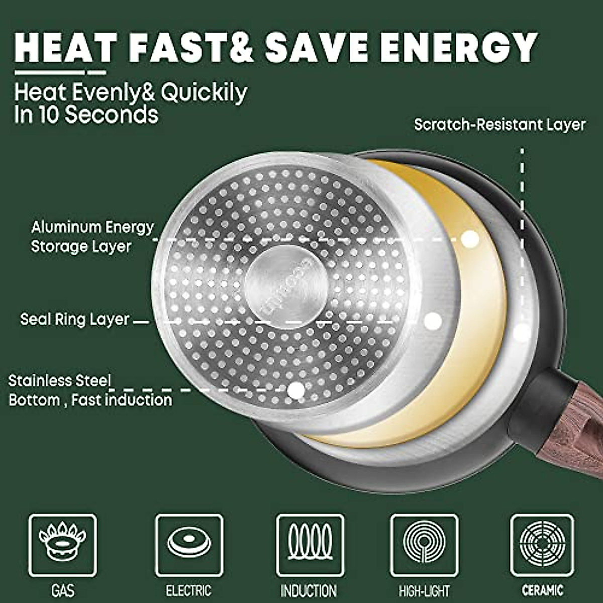 Ecowin 3 Quart Saucepan with Lid, Non Stick Small Sauce Pot with Pour Spout, Nonstick Granite Coating Small Pot with Bakelite Handle, Induction Compatible, Dishwasher and Oven Safe, PFOA Free