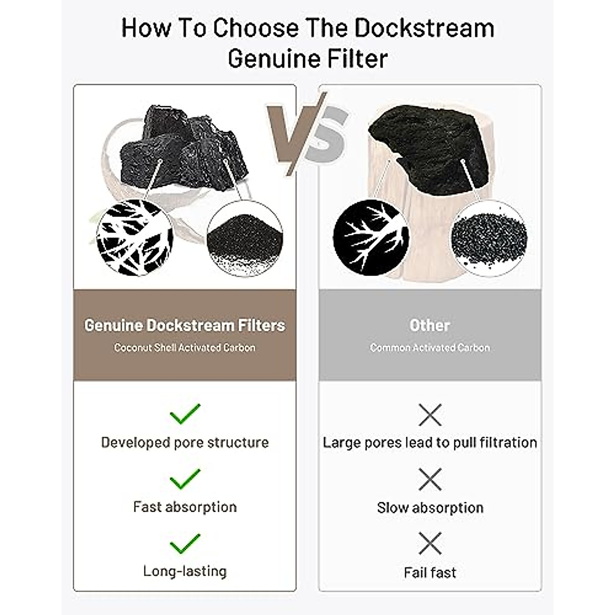 12 Pack Replacement Filters for Dockstream Wireless Cat Water Fountain PLWF005/PLWF115/WF105, 6 Months Set of PETLIBRO Original Pet Fountain Filters & Pre-Filter Sponges