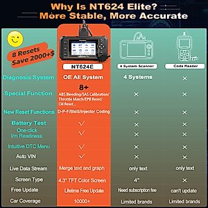 FOXWELL Car Scanner NT624 Elite All System OBD2 Scanner Diagnostic Tool 8 Reset Code Reader ABS/SAS/TPS/Oil/EPB/BRT Scanner for Car Free Update Car Diagnostic Scanner for All Cars with Battery Test