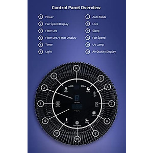 OdorStop OSAP5 HEPA Air Purifier for areas up to 1000 Sq Ft with H13 True HEPA Filter, Active Carbon, 5-Speed, Auto Mode, Sleep Mode, Child Lock, and Timer - Black