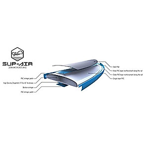 TAHE 11'6 Beach SUP-Yak 2-in-1 Tandem Inflatable Kayak + Paddle Board Complete Package,Blue