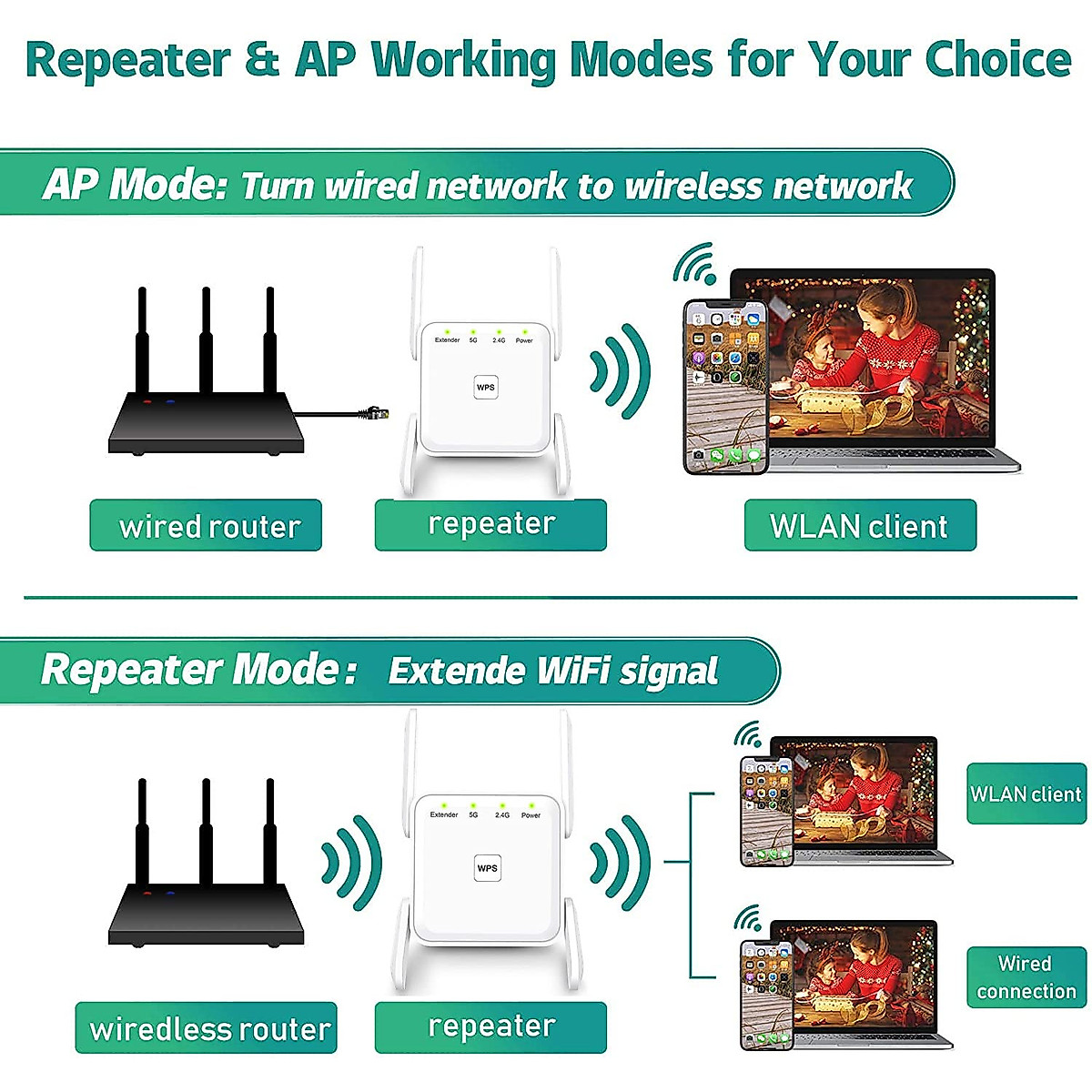 WiFi Range Extender, 1200Mbps WiFi Range Extender Wireless Signal Repeater Booster, Dual Band 2.4G and 5G Expander, 4 Antennas 360° Full Coverage, Extend WiFi Signal to Smart Home Devices（1200M）