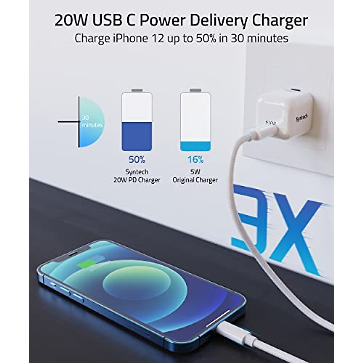iPhone Fast Charger Apple MFi Certified, Syntech 20W USB C Wall Charger Block Ultra-Compact Charger with 6.6ft USB C to Lightning Cable, Compatible with iPhone 14/14 Pro/13/12/11/XS/XR/X/iPad/AirPods