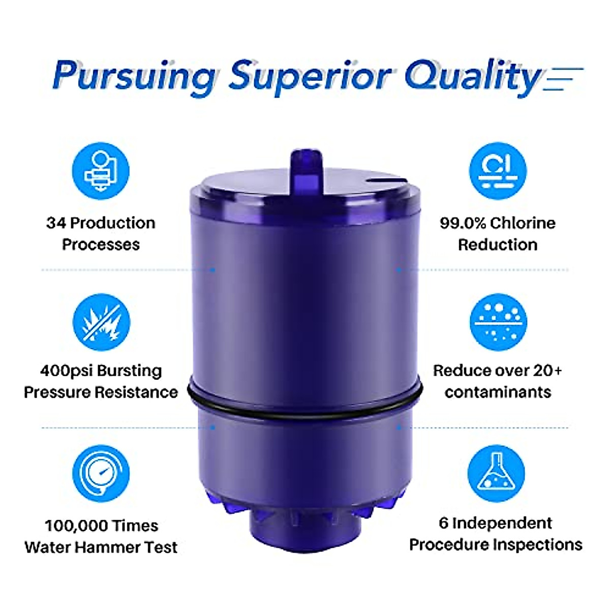 ICEPURE Faucet Water Filter Replacement for Pur® Plus RF9999® FM-2500V, FM-3700, RF3375, PFM400H PFM450S PFM150W PFM350V PUR-0A1 FM2500V FM-3700 for All PUR Faucet Filtration Systems, 6PACK