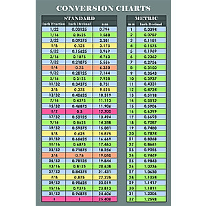 Easy to Read Fraction and Decimal to Metric Conversion Chart Sticker Decal Inches and Millimeters. (Decal, 5.5"x8.5")