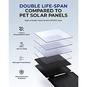 [Ultra-Fast Charging] BigBlue 20W ETFE Solar Charger with Kickstand, SolarPowa 20 Portable Solar Panel Charger with USB-A and USB-C, IP65 Waterproof, Compatible with iPhone, iPad, Samsung, LG etc.