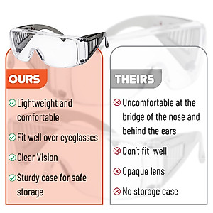 UNCO- Safety Goggles Over Glasses, Protective Goggles, Safety Goggles Anti Fog, Work, Safety Glasses Over