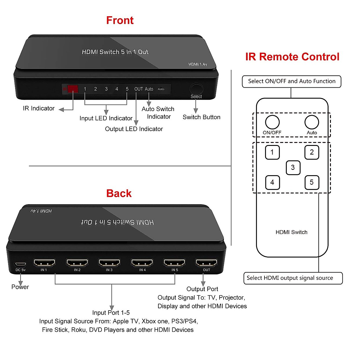 RuiPuo 5Por tHDMI Switcher, HDMI Selector 5 in 1 Out with PIP Function and IR Wireless Remote Control for Fire Stick, Xbox, PS3/4, Roku, Apple TV and DVD Players ect Support 4K, 3D Ultra HD