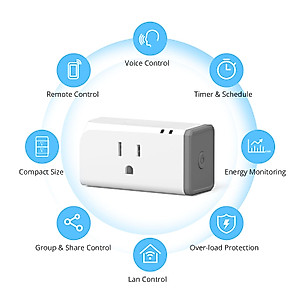 SONOFF S31 Smart Plug with Energy Monitoring, WiFi Outlet 15A Remote Control, That Work Alexa, Google Home & IFTTT, ETL Certified, NO Hub Required, 2.4GHz network Only(2-Pack)