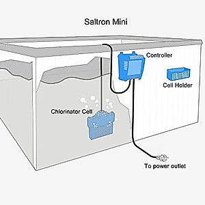 Saltron Mini Salt System Drop-In Saltwater Chlorine Generator for Hot Tubs & Swim Spas - up to 2000 Gallons