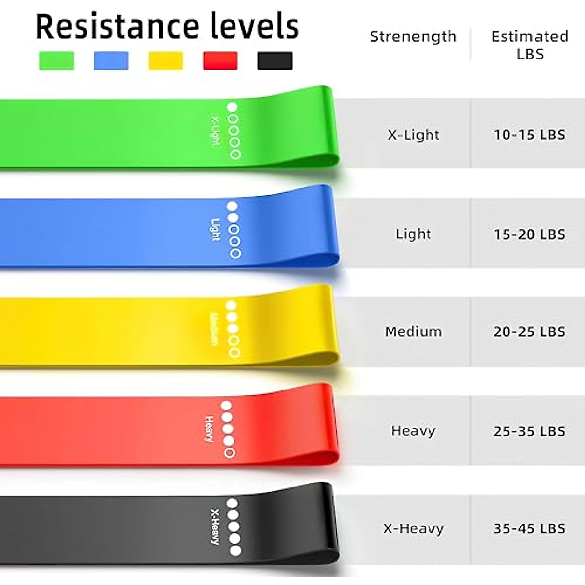 Resistance Training Kit, 2 Adjustable Bodyweight Resistance Bands with Handles + 1 Door Anchor + 5 Resistance Loop Bands for Working Out Hold up to 600 lbs Home Gym Equipment