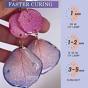 Bsrezn 300g Clear UV Resin Hard, High Gloss UV Cure Epoxy Resin Crystal Kit Premixed Resina UV Curing Transparent Solar Activated Glue for Jewelry Making Fast Curing