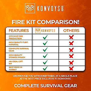 KonvoySG Carbon Steel Fire Striker, English Flint Stone & Char Cloth Traditional Hand Forged Fire Starter, Leather Gift Kit with Emergency Tinder Jute Bag (Cognac)