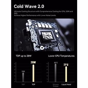 MINISFORUM EM780 Mini PC AMD Ryzen 7 7840U(8C/16T, up to 5.1GHz) 32GB RAM 1TB PCIe4.0 SSD Mini PC,1xHDMI/ 2xUSB4/ WiFi 6E/ BT5.3/ 3xUSB3.2/ 1x TF Card Slot/ 65W Gan Type-C Adapter Computer