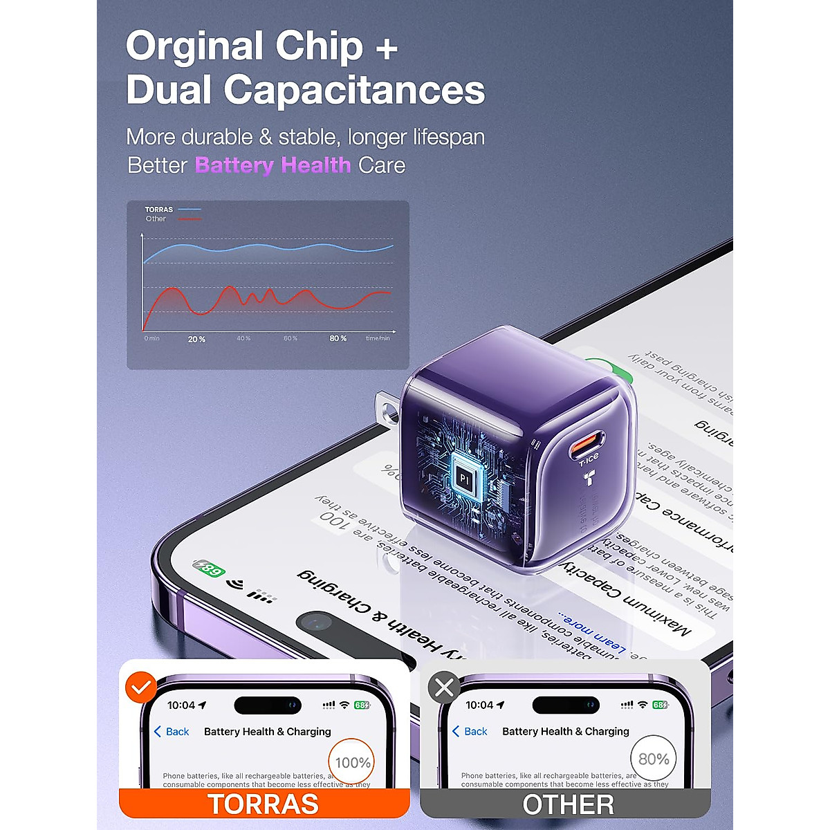 TORRAS Latest GaN 30W Fast Charger Block—Buy Together to Save
