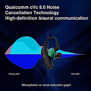 Linsoul TRN BT30 Bluetooth 5.2 True Wireless HiFi Earphone Module with Individual Amp Section, Qualcomm QCC3040 Chipset, APT-X/AAC/SBC Codecs (S-2Pin)