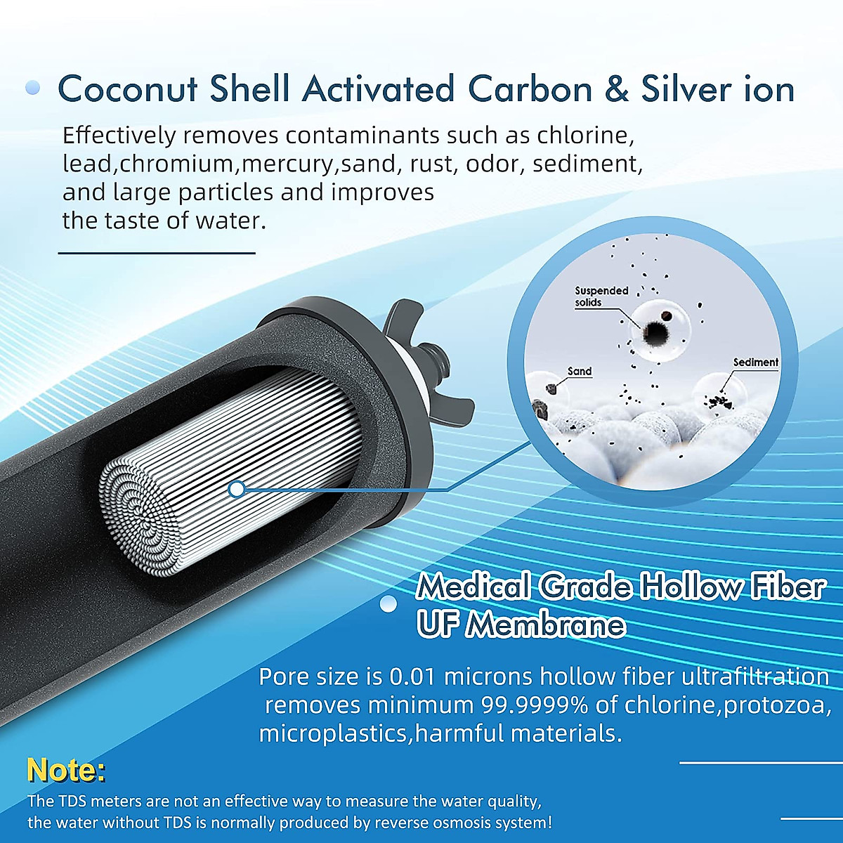 joypur PB-3 Black Purification Elements,Water Purifier Replacement Filters,Compatible with Gravity Filter System,Doulton Super Sterasyl and Propur Traveler,Nomad,King, Big Series