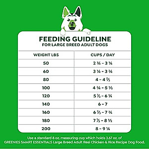 Greenies Smart Essentials Adult Large Breed High Protein Dry Dog Food Real Chicken & Rice Recipe, 30 lb. Bag