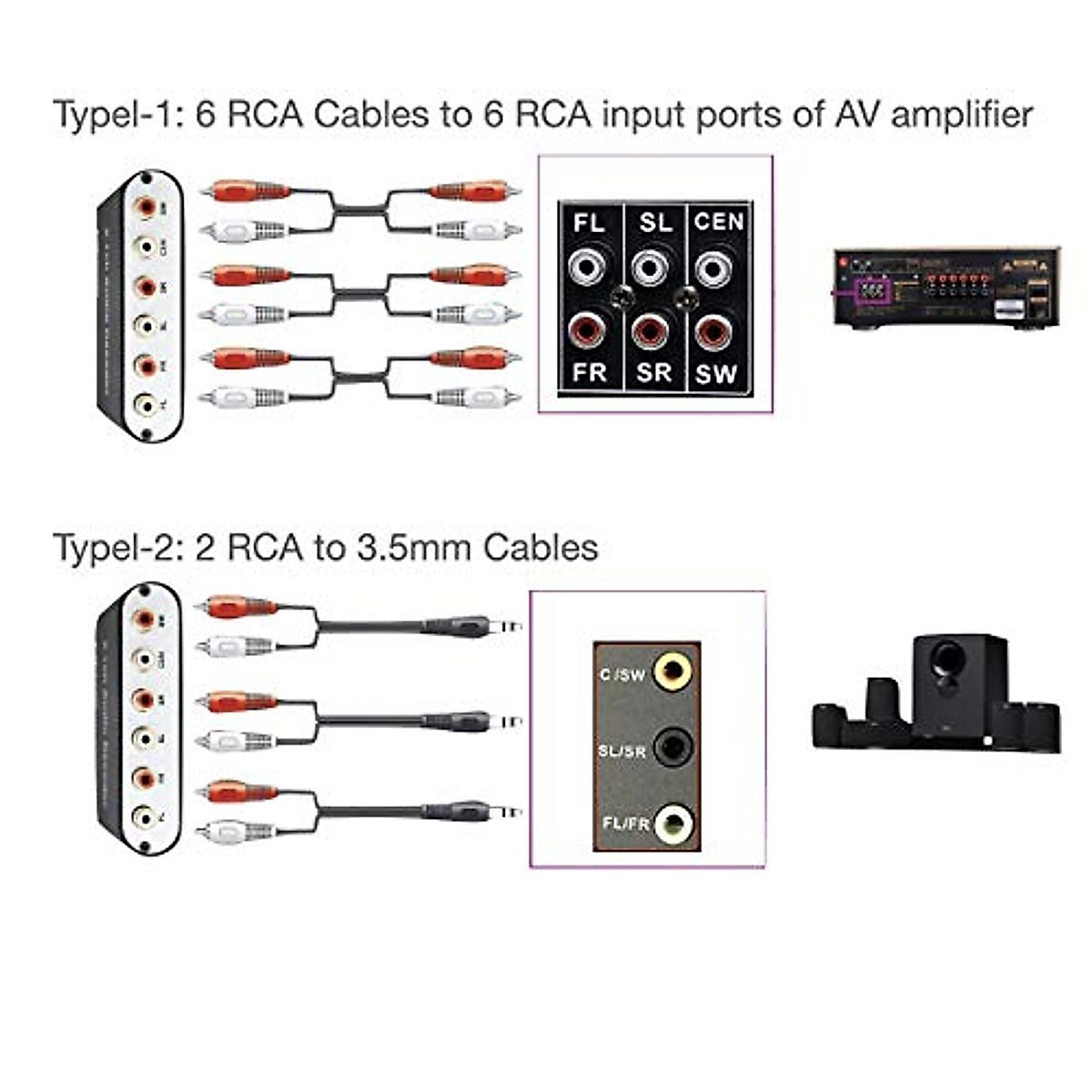 SOUTHSKY 5.1/2.1 Audio Rush Digital Sound Decoder Converter,Optical SPDIF, Coaxial to 5.1CH 2.1CH Analog Audio (6RCA Output) for Old AV Receiver