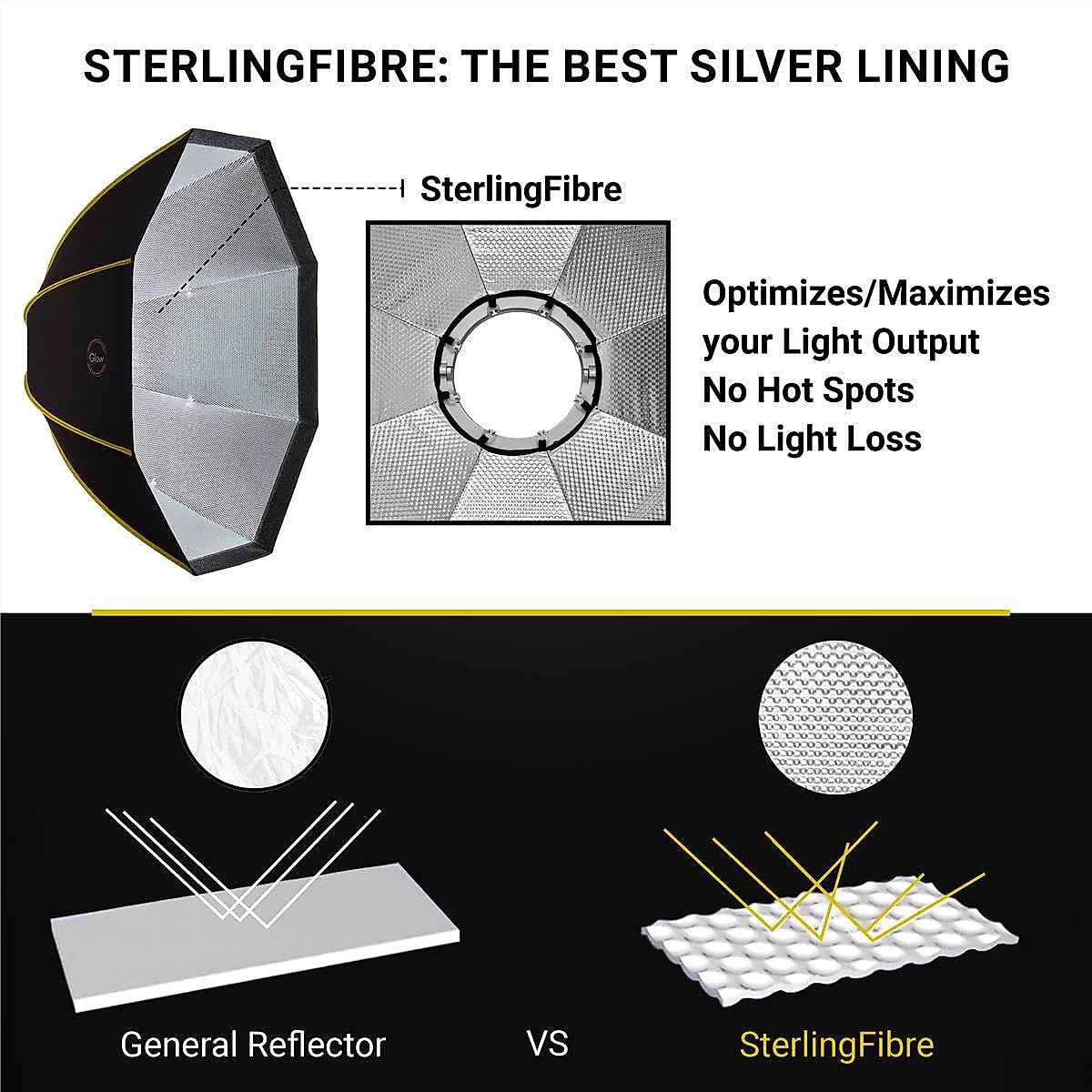 Glow ParaSnap 36" Octa SterlingFibre Bowens Mount Softbox with Advanced Open & Close System, This Parabolic Softbox with Quick Speedring is Ideal Speedlight Softbox