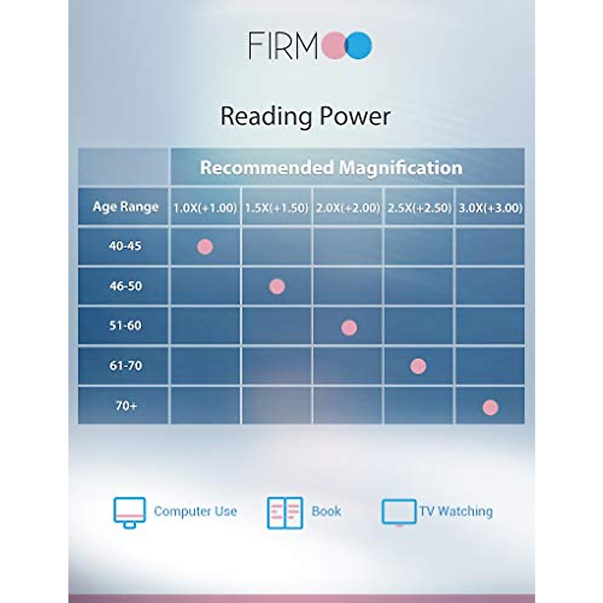 Firmoo Blue Light Blocking Glasses Vintage Cat Eye Computer Reading Eyeglasses with Magnification(Pattern, 1.50)