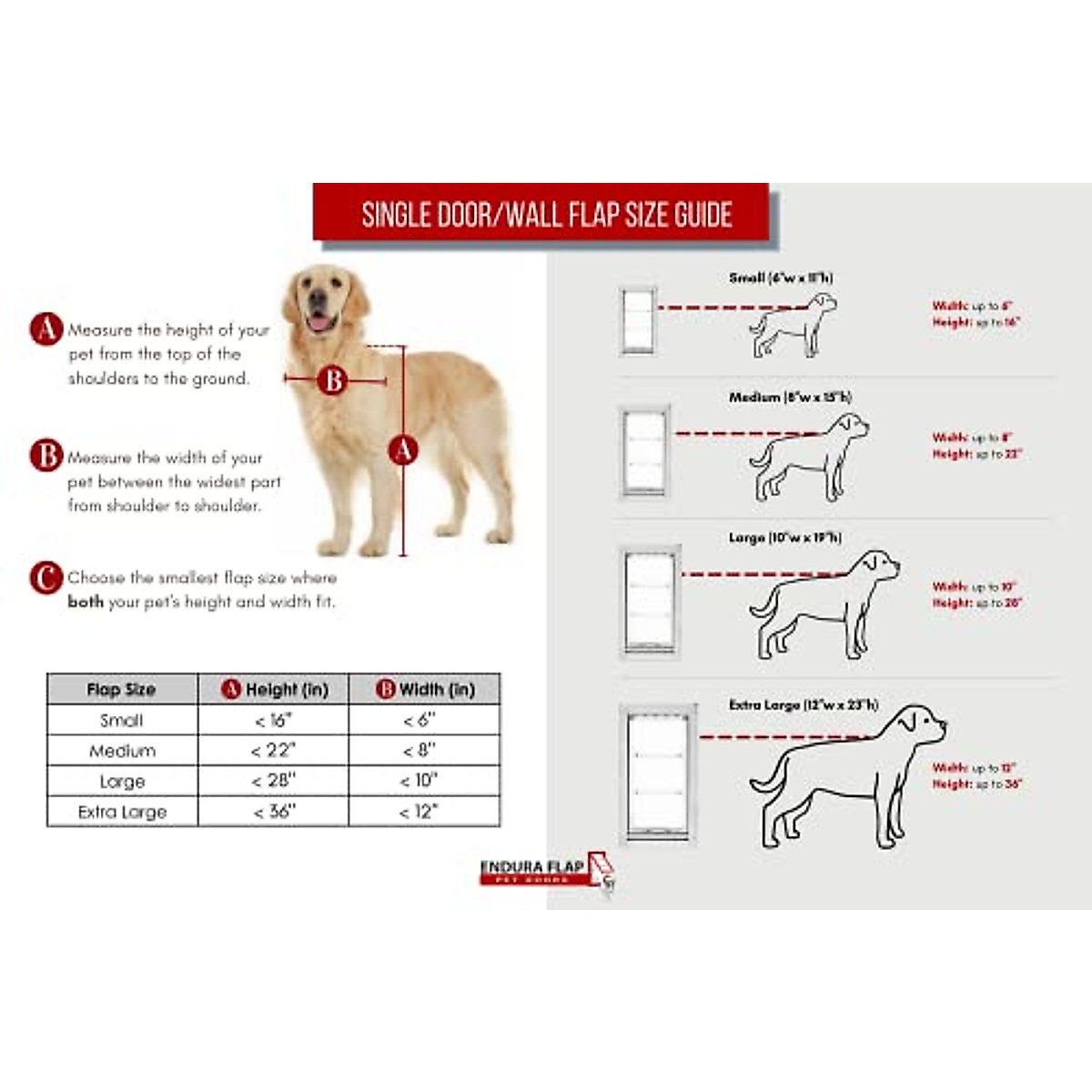 Endura Flap Single Flap Pet Door for Doors | All-Weather Insulated Flap | Durable Aluminum Frame with Secure Locking Cover | Interior and Exterior Door Installations | Black, Large, Single Flap