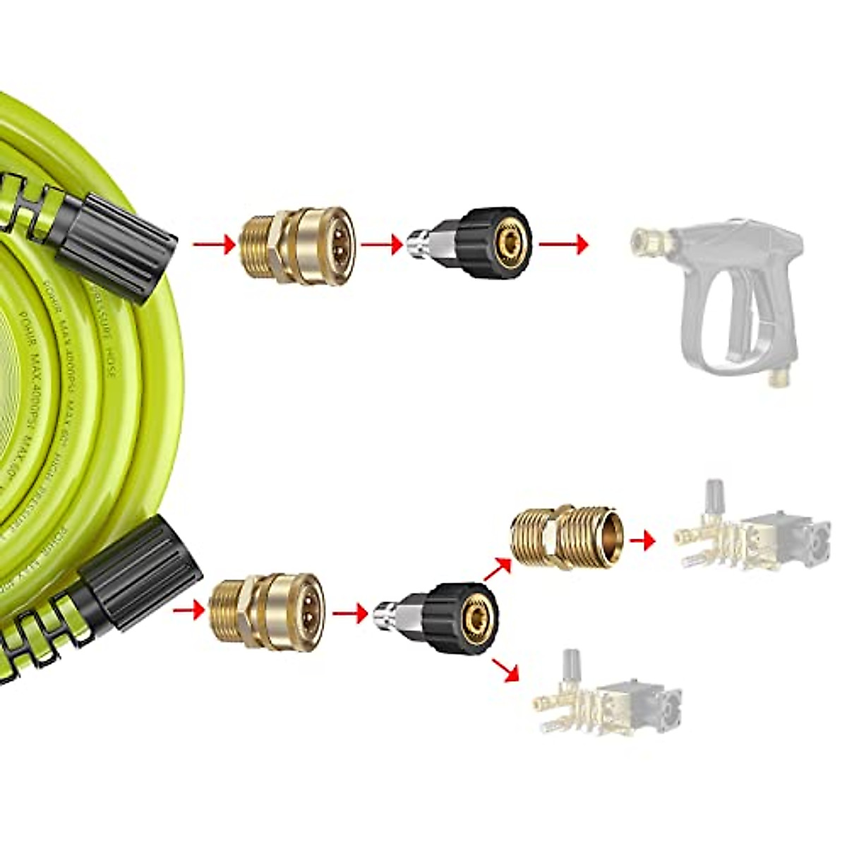 POHIR 100ft Pressure Washer Hose M22 Fittings, 4000 PSI High Pressure Replacement Hose M22 14/15mm Thread, Flexible Extension Hose with 3/8 Quick Connect Adapters for Power Washing