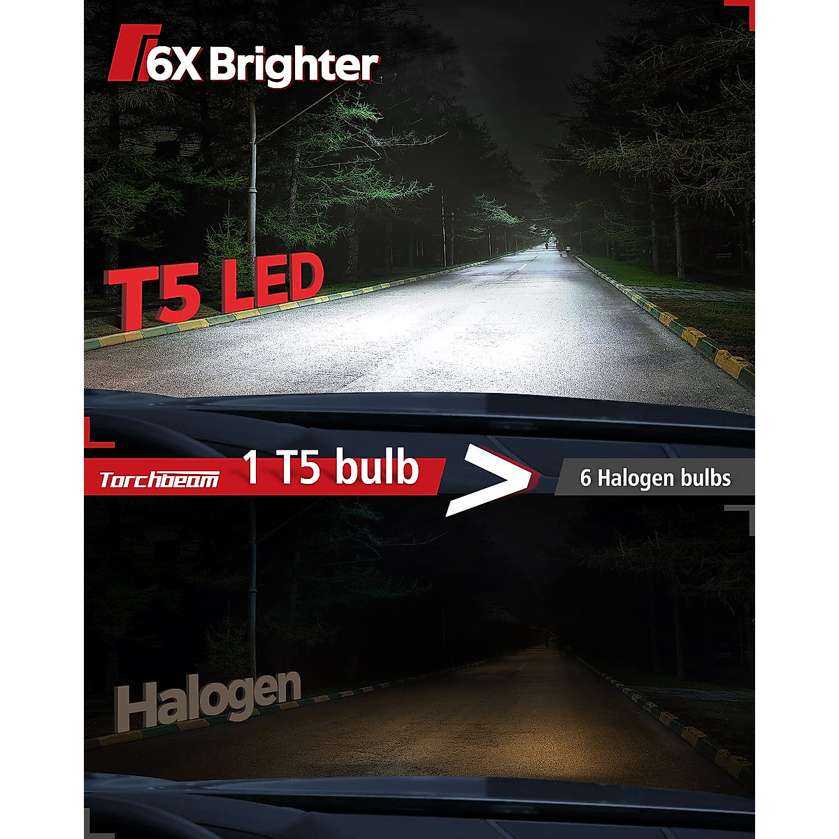 Torchbeam 2024 Newest H4 Bulbs, 20000LM Super Bright and 6000K Cool White Fog Bulbs, 50000HRS Lifespan Plug and Play, Non-Polarity, Pack of 2