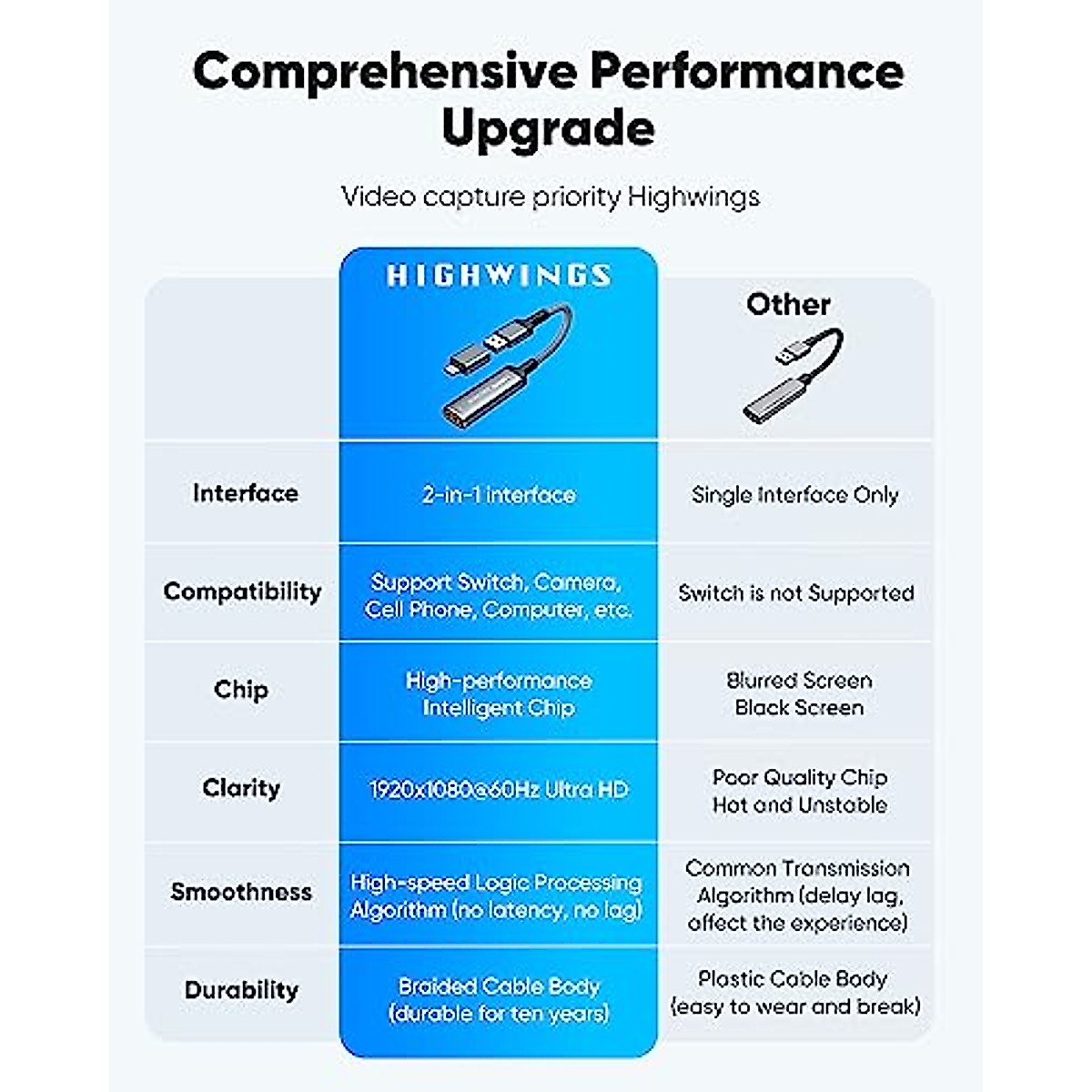 HDMI Video Capture Card, Highwings Cam Link 4K HDMI to 1080P 60FPS USB 3.0/C Video Record Capture Device, USB Video Capture for Streaming Recording Teaching Gaming Switch PS5/4 Xbox OBS PC, Grey