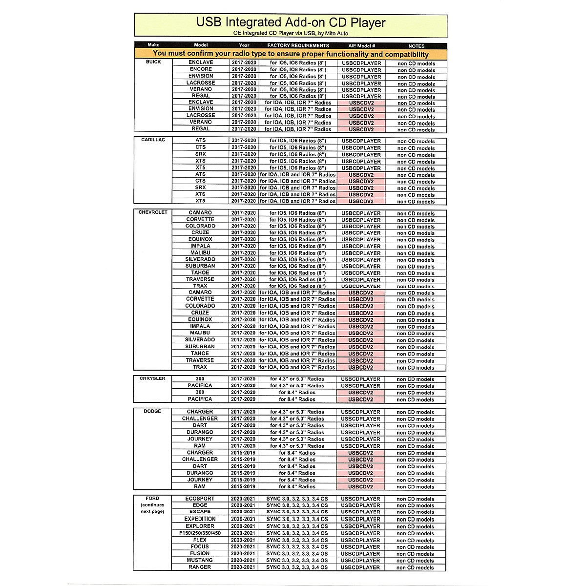 MITO AUTO OE Integrated Vehicle CD Player via USB Radio Connection (MIT-USBCDPLAYER) - (See User Guide Pdf for Vehicle Fit Chart)