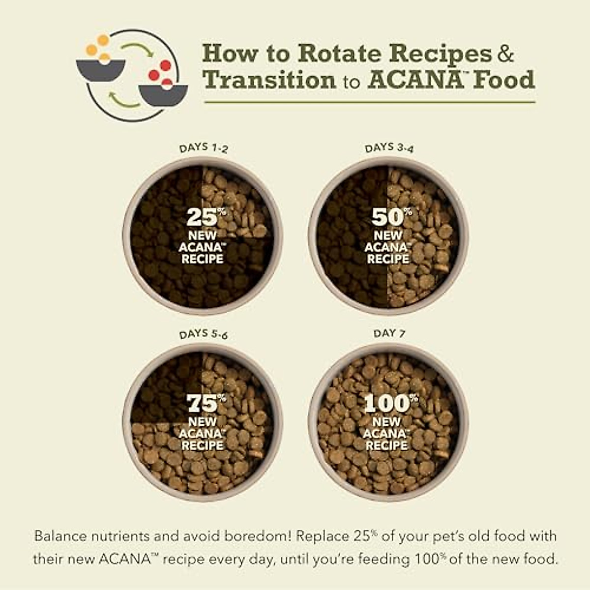 ACANA Wholesome Grains Dry Dog Food, Lamb & Pumpkin Recipe, 22.5lb