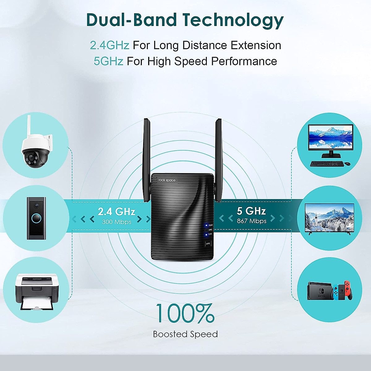 WiFi Extender - rockspace Wireless Signal Booster up to 2640sq.ft, 2.4 & 5GHz Dual Band Amplifier with Ethernet Port, Access Point, Wireless Internet Repeater Gigabit Wired Mode with 8 Second Setup