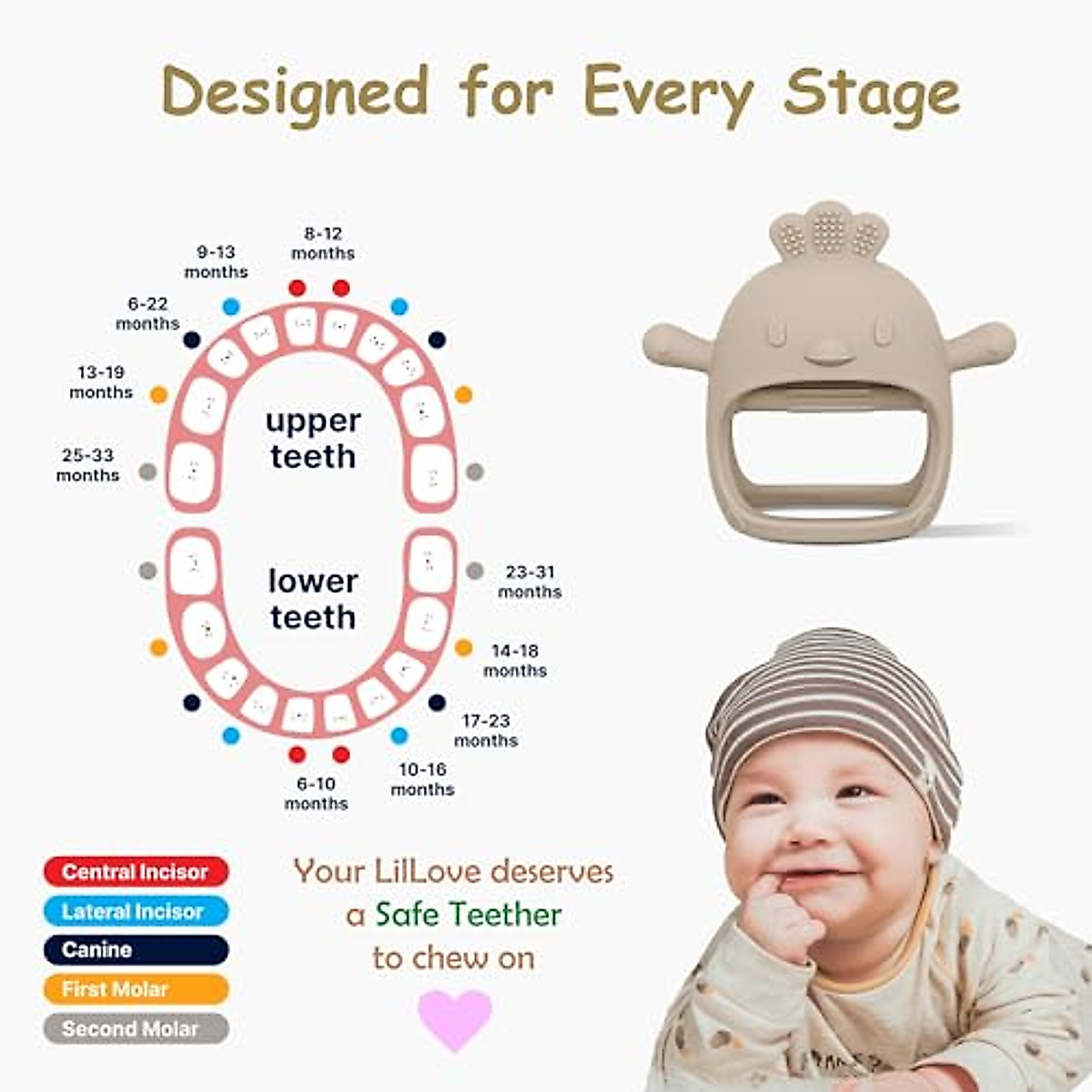 Baby Teething Toys by Komfy LilLove | Non-Toxic Infant Toys 0-6 6-12 Months | CPC Certified Teething Mitten | No Drop Teether for Baby Teething Relief | Baby teether Toys | Teething Pacifier